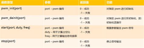 使用Python开发鸿蒙设备程序 安防系统雏形 鸿蒙开发者社区 CTO COM