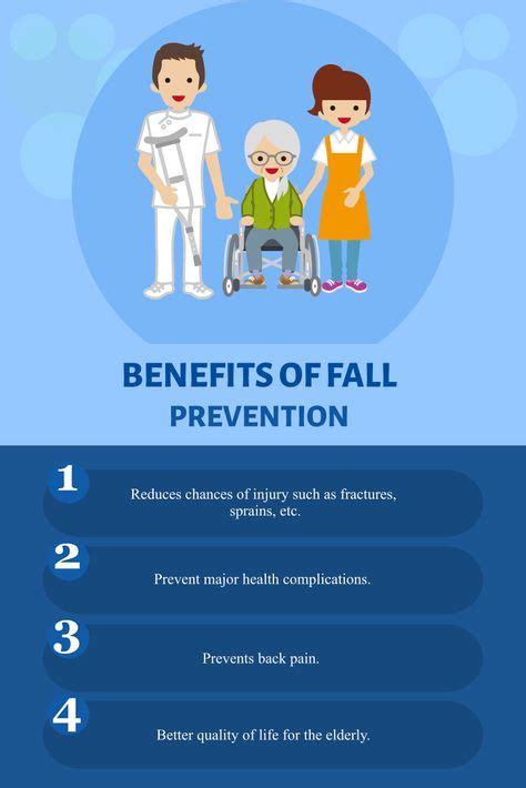 Fall Prevention Poster Ideas