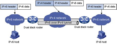 Revolution Wi Fi Setup An IPv Tunnel Through Hurricane Electric On A Cisco Router