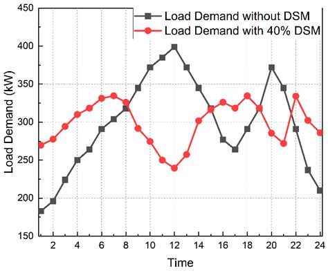 Algorithms Free Full Text A Novel Hybrid Crow Search Arithmetic Optimization Algorithm For