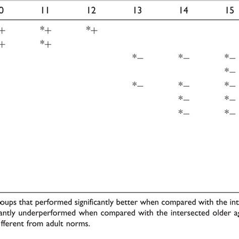 Deviation Of Mean Speech Reception Thresholds Obtained Using Individual