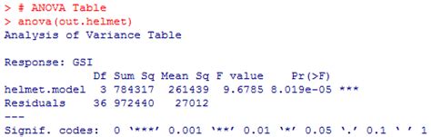 Probability R Stats Read Anova Table And Prove Ha Mathematics Stack Exchange