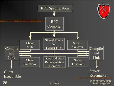 PPT Remote Procedure Call ONC RPC PowerPoint Presentation Free Download ID