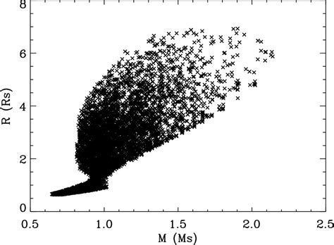 Revised Stellar Properties Of Kepler Targets For The Q1 17 Dr25 Transit Detection Run [ssa