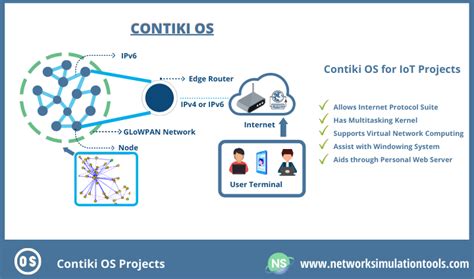 Contiki Os Projects Contiki Wireless Internet Web Server Open Source