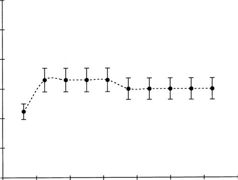 Experimental Measurements Of Gap Width At The Interface And Coating Download Scientific Diagram