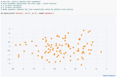 day 7 — data visualization — how to use plotly and cufflinks for