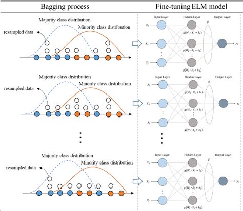Figure 6 From Improved Support Vector Machine Classification For