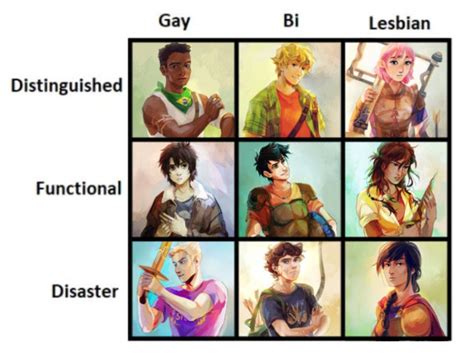 Riordanverse Meme Gay Alignment Chart Percy Jackson Funny Percy