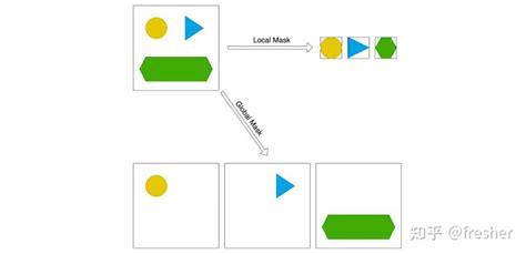实例分割最全综述(上):二阶段实例分割和一阶段实例分割 Csdn博客 实例分割最全综述(上):二阶段实例分割和一阶段实例分割 Csdn博客