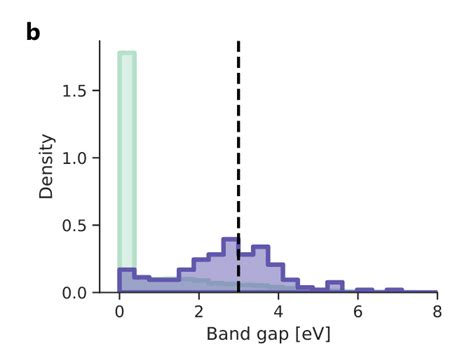 Python Histogram Without Vertical Separation Lines And With Custom