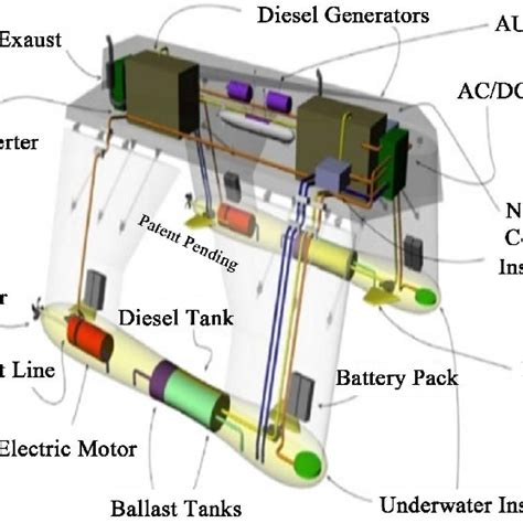 schematics of a catamaran showing twin demi hulls download