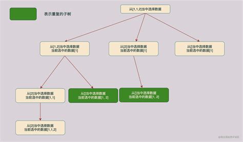 揭秘compositionstart和compositionend事件，巧妙规避react组件库input组件中的陷阱 Bytezonex社区