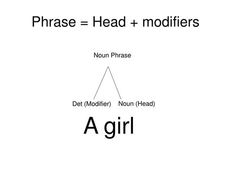 ppt english syntax lecture 1 powerpoint presentation free download