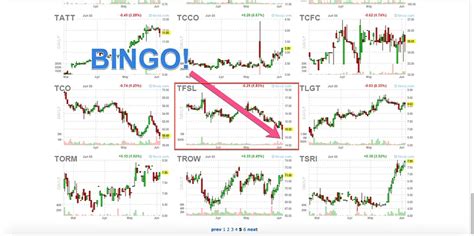 Get Stock Data Using Pythons Yfinance Library By Diptendu Das