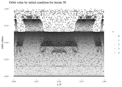 An Exploration Of The Logistic Function Using Gams And Spline Regressions In R Phileas Dazeley