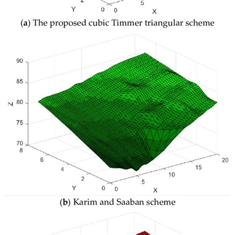 surface interpolation download scientific diagram