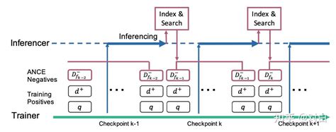 iclr2021对比学习（contrastive learning）nlp领域论文进展梳理 知乎