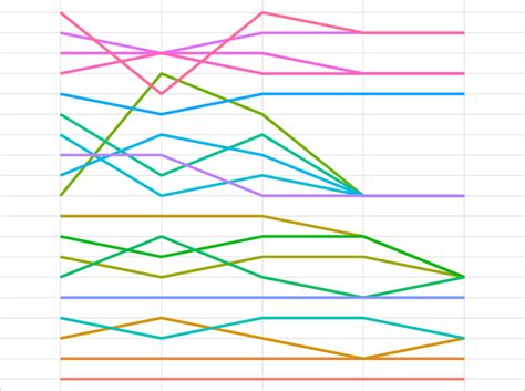 Figure C Line Plots Visualizing Rankings Robustness Across Download Scientific Diagram
