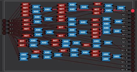 Byte RAM In Digtal Logic Sim Digital Logic Sim V Community Itch Io