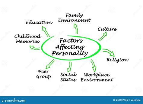 Factors Affecting Consumer Behavior Stock Image