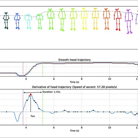 Illustration Of How The Parameters For Sit To Stand Were Measured For Download Scientific Illustration Of How The Parameters For Sit To Stand Were Measured For Download Scientific