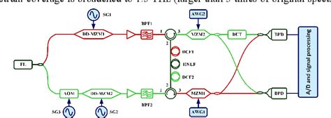 Figure 1 From Broadband Electro Optic Dual Comb Interferometer With