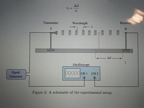 Experimental Physics Help W Speed Of Sound Experiment Report