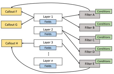 Red Team Tactics Writing Windows Kernel Drivers For Advanced Persistence Part 2