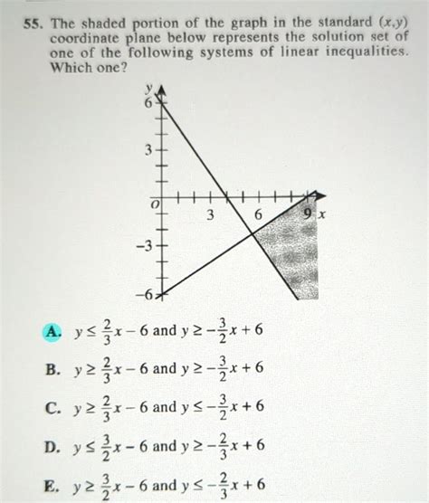 solved 55 the shaded portion of the graph in the standard