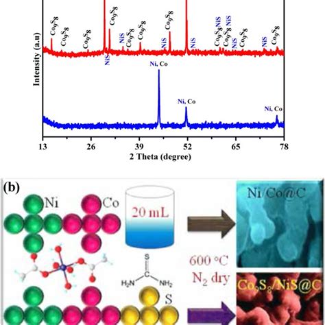 Yingyi Zhang Professor School Of Metallurgical Engineering Research Profile