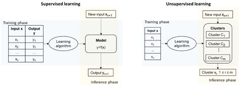 Water Free Full Text Validation Of Machine Learning Models For Structural Dam Behaviour