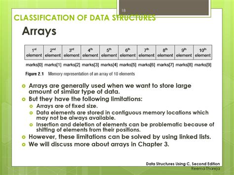 chapter 2 introduction to data structures and algorithms ppt download