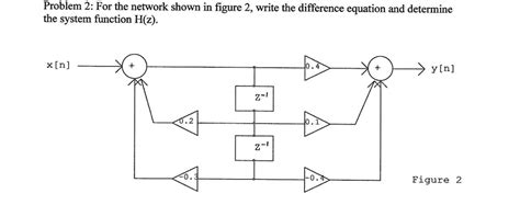 solved problem 2 for the network shown in figure 2 write the