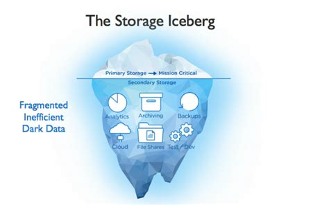 Mohit Aron Learning To Invent Knowledge Rice U Computer Science Profiles