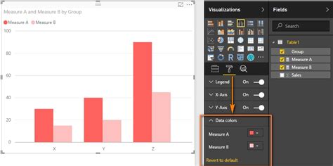 Clustered Column Chart Two Measures Cant Find Microsoft Fabric Community