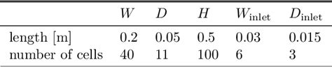 Table 1 From Recurrence Cfd A Novel Approach To Simulate Multiphase Flows With Strongly