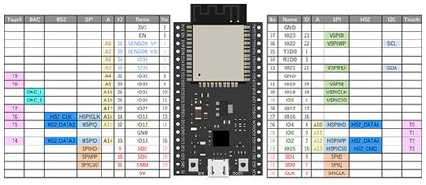 Play0 Esp32 Arduinoideで使用する Helloelectronicwork