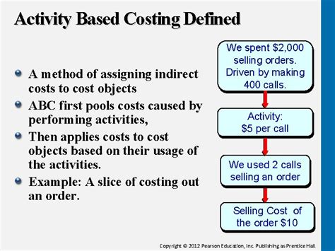 Activitybased Costing And Other Cost Management Tools 1