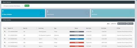 What Are The Different Types Of Release Management