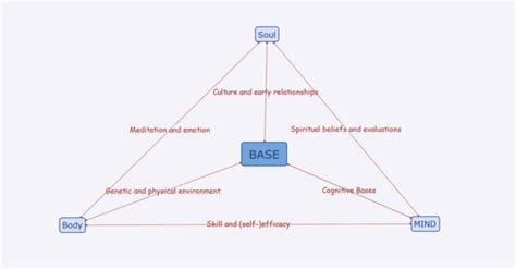 Is There Any Paper Introduce An Intuitive Method For Clustering Evaluation Researchgate