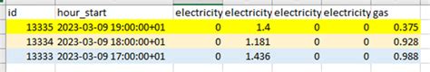 Dashboardmqtt Current Monthyear Totals Kloppen Tijdelijk Niet Na