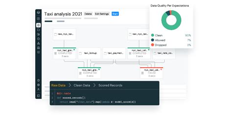 ¿qué Es Azure Databricks Bismart Partner Power Bi