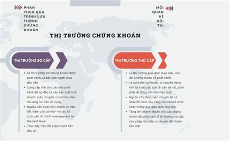 Chứng khoán là gì Thông tin cơ bản về thị trường chứng khoán Việt Nam EU Vietnam Business