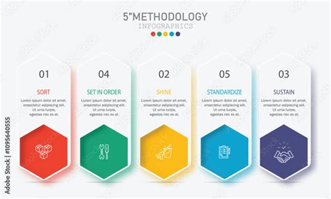 5s Methodology Banner Design For Workplace Organization 5s Methodology