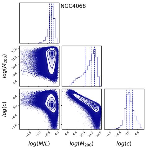 Mass Models