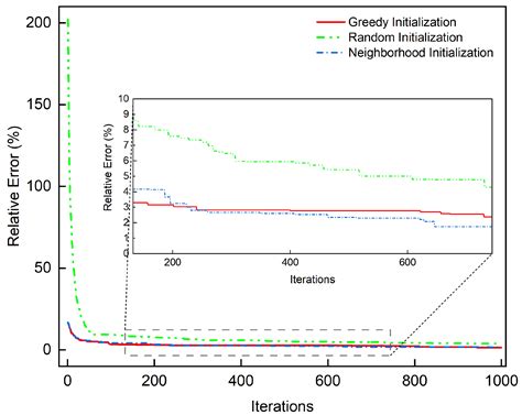 jmse free full text a novel discrete group teaching optimization