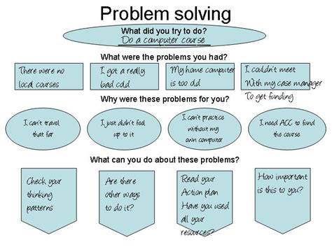 Practical Action Plans And A Worksheet For Problem Solving When Worksheets Library