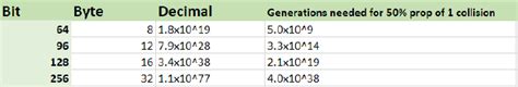 Q How To Generate A Random Alpha Numeric String · Favrdev Portfolio