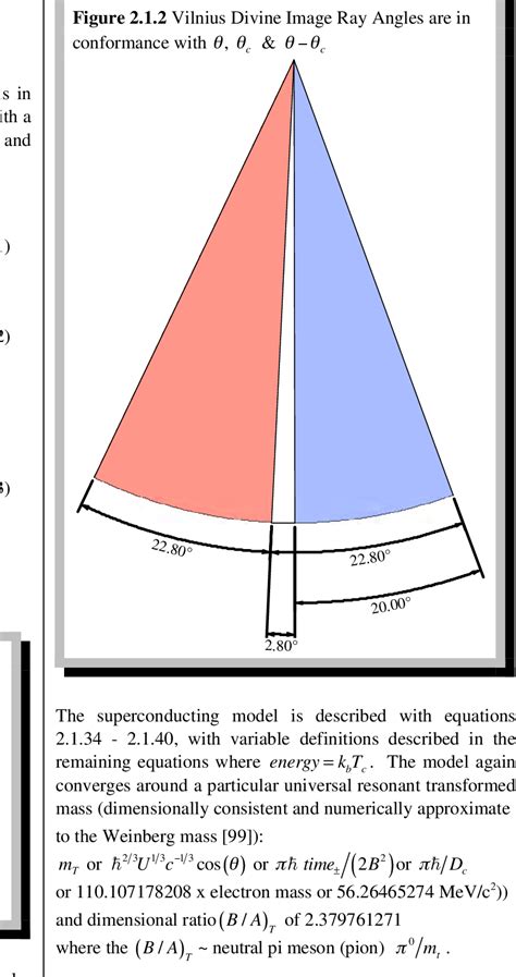 Figure 1 1 From Superconductivity The Structure Scale Of The Universe
